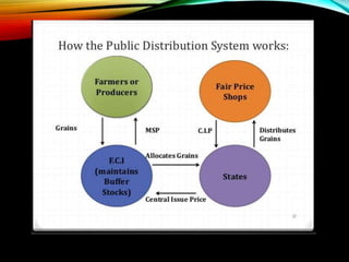 assessing food and nutritional security | PPTX
