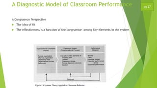 System Model of Classroom Performance | PPTX | Professional School ...
