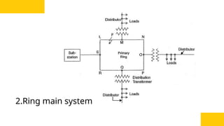 Electrical energy transmission and utilisation with SCADA system | PPTX