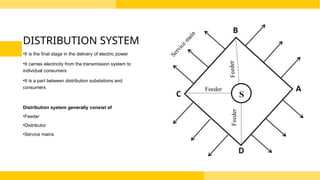 Electrical energy transmission and utilisation with SCADA system | PPTX