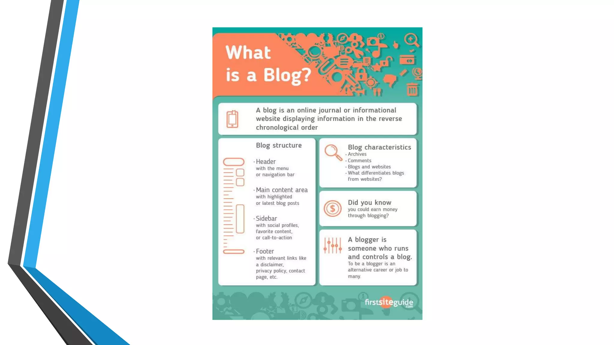 Writing & research Computer Professionly | PPTX