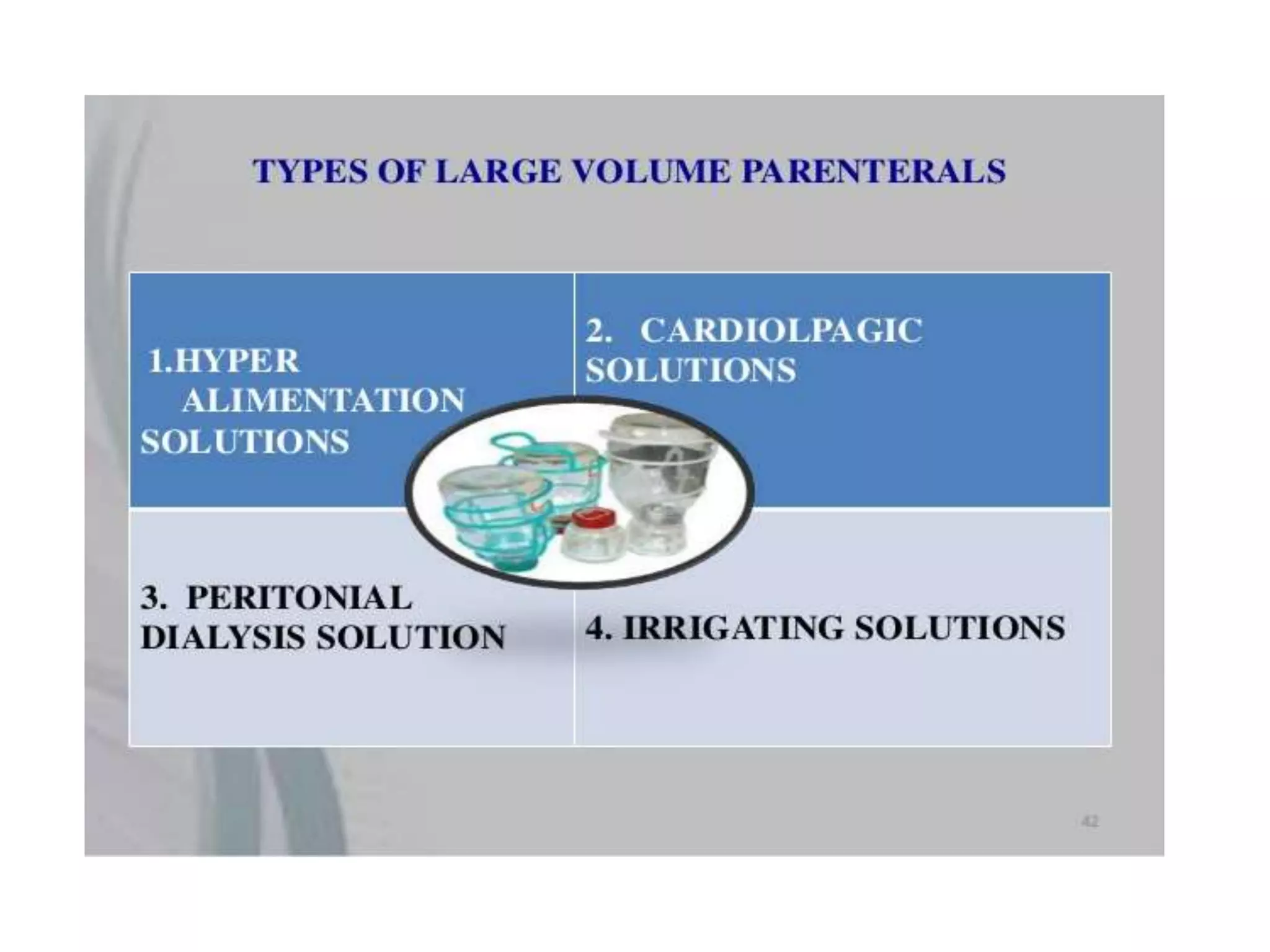 Parenteral Products | PPT
