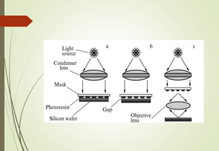 Nano-lithography | PPTX