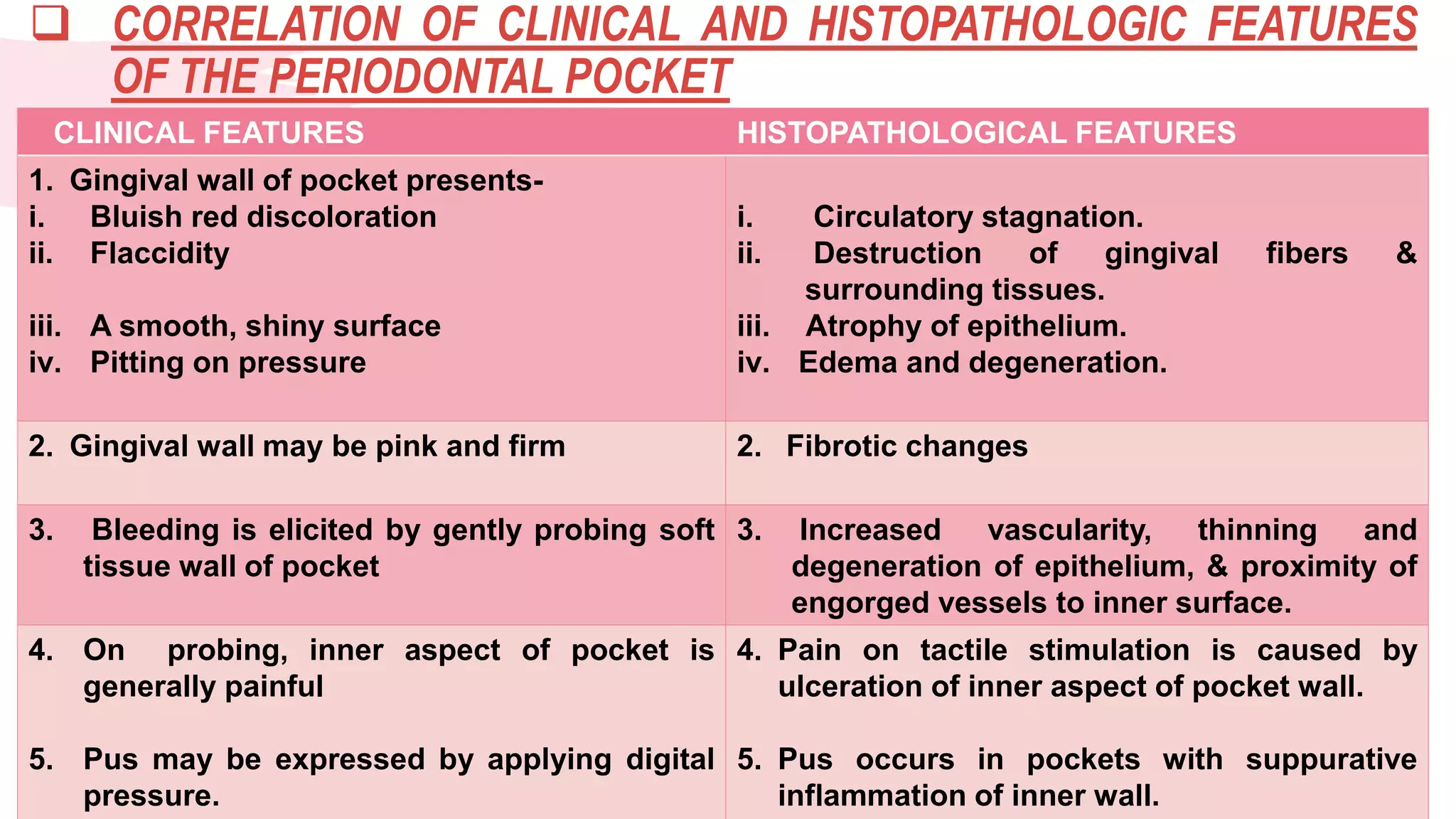 Periodontal pocket | PPTX