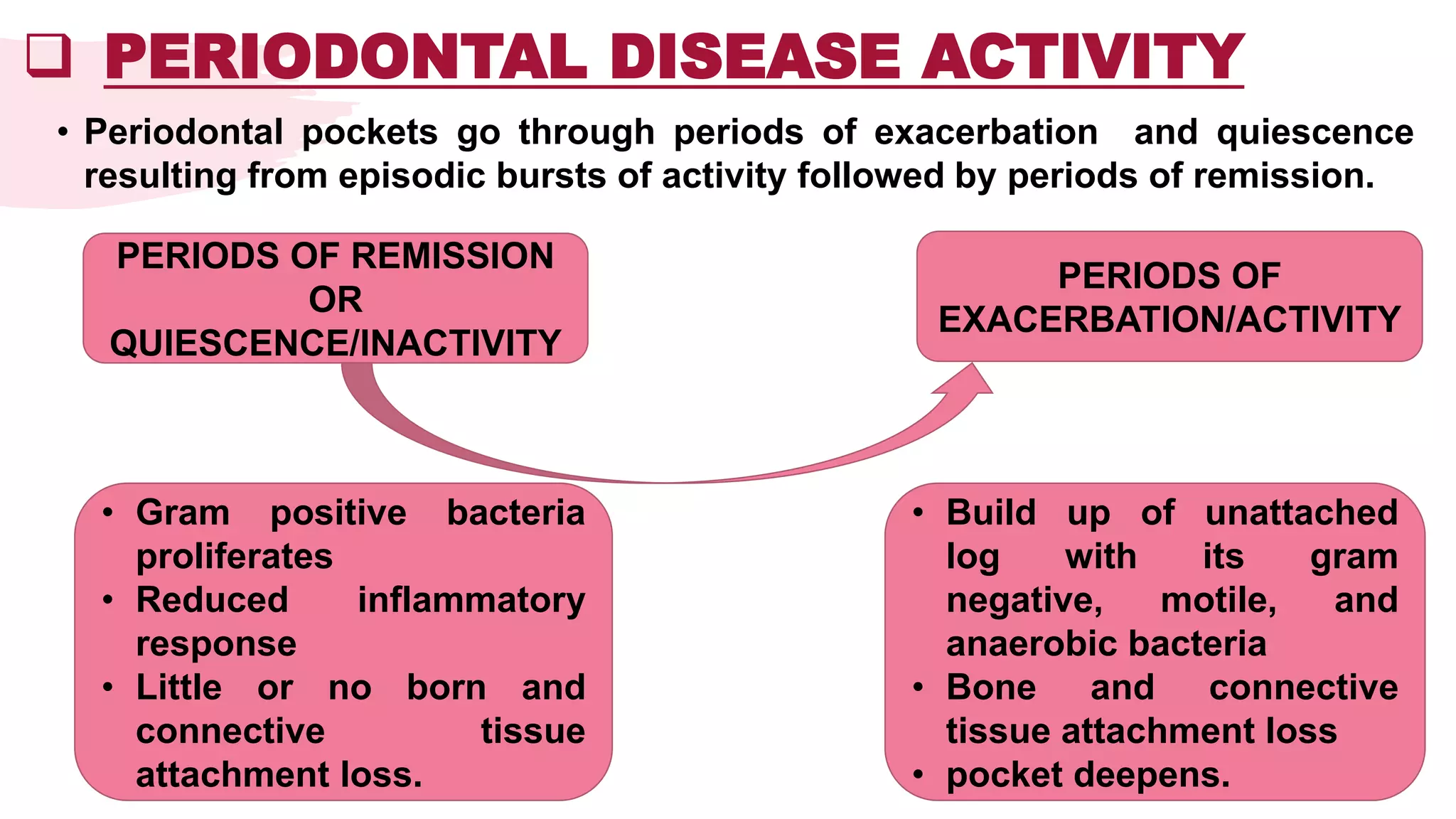 Periodontal pocket | PPTX