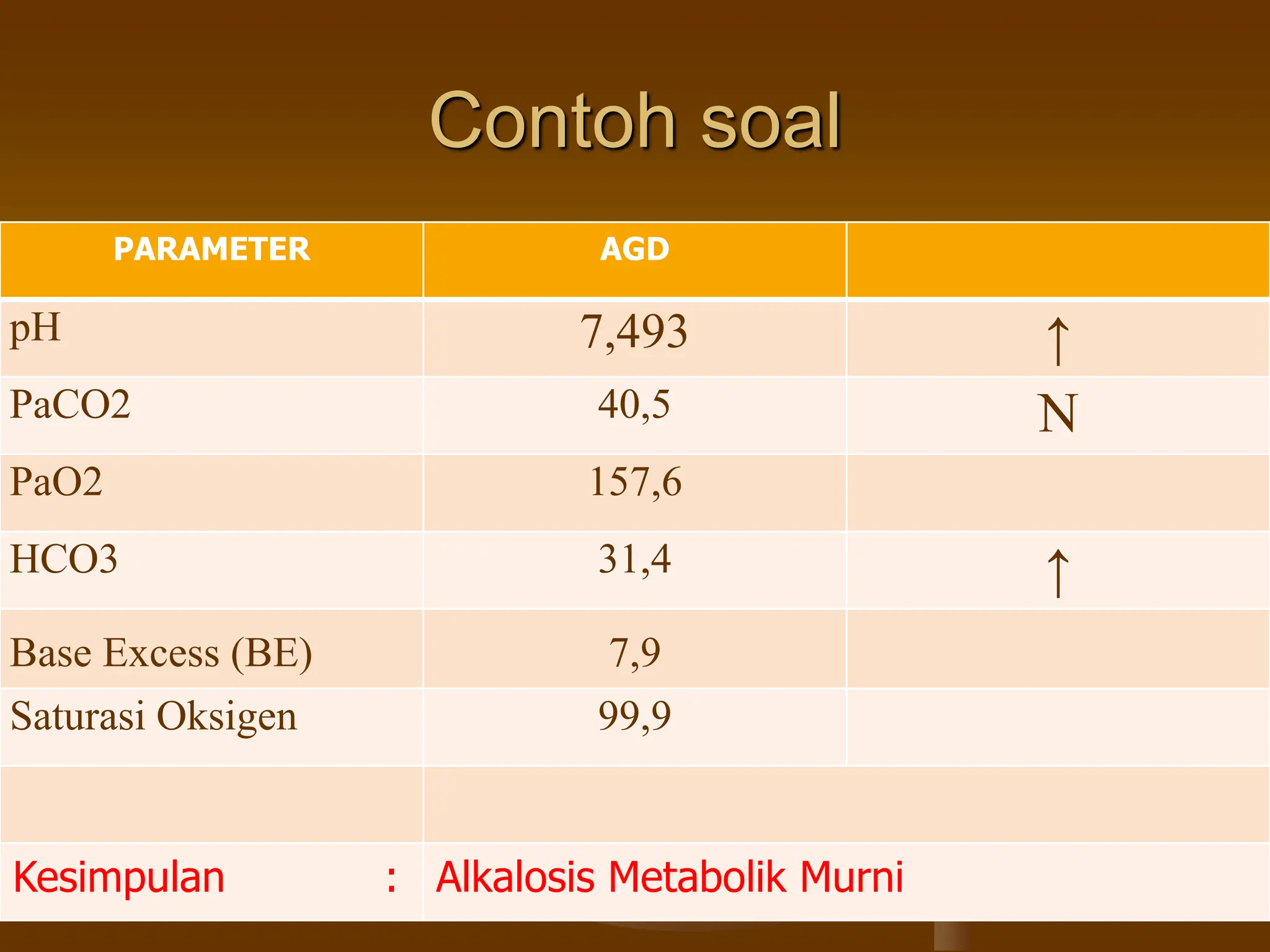 PENGAMBILAN SAMPEL DARAH ARTERI DAN ANALISA GAS DARAH.pptx