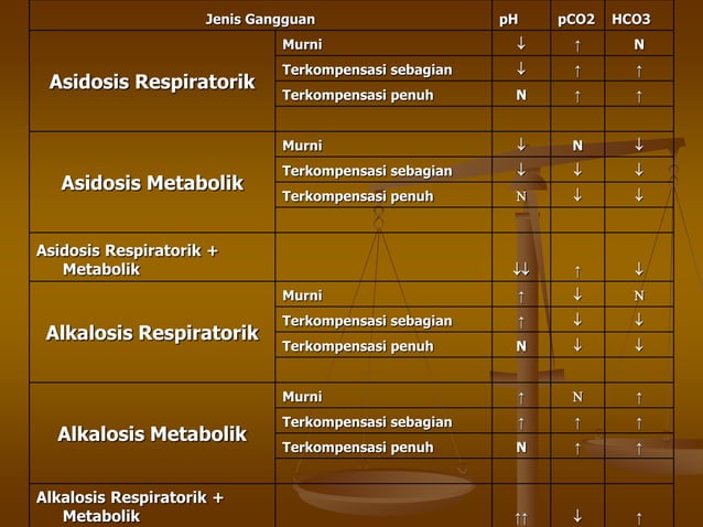 PENGAMBILAN SAMPEL DARAH ARTERI DAN ANALISA GAS DARAH.pptx