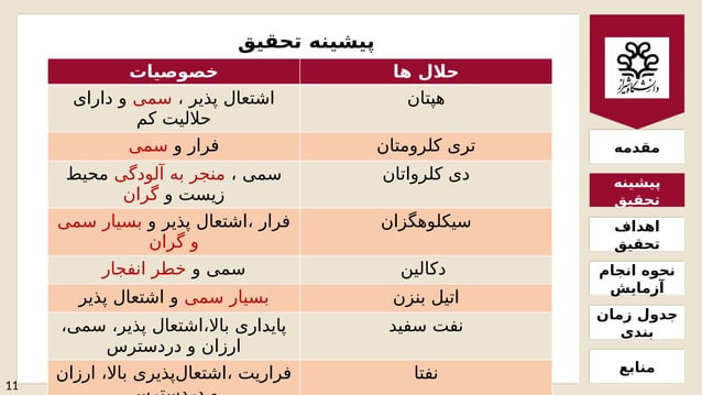 sludge oil recovery by solvent extraction.pptx