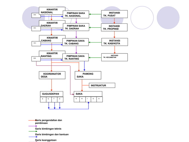 PP 101 SATUAN-KARYA-PEMBENTUKAN-DEWAN.ppt | Free Download