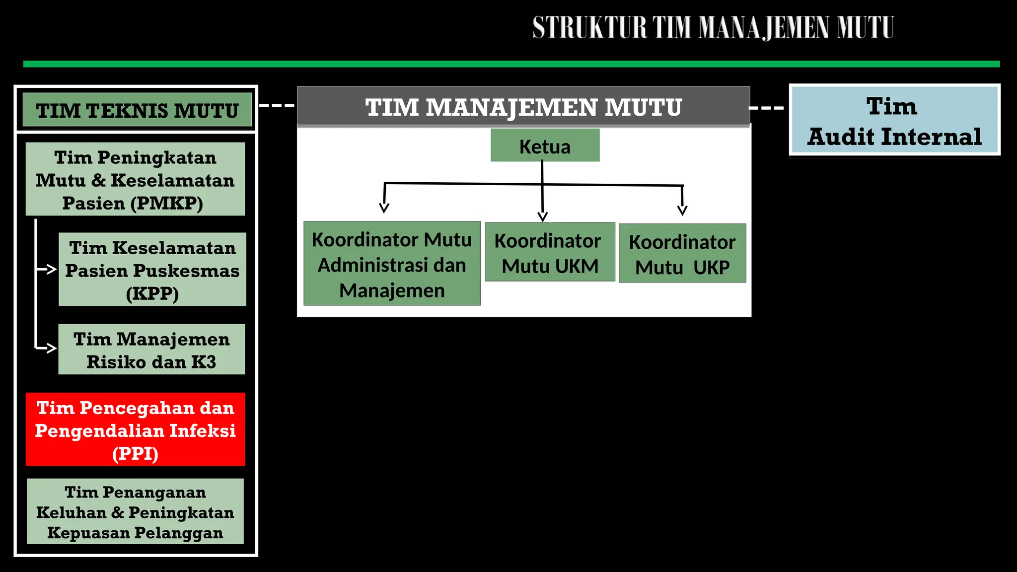 PP. Konsep dan Implementasi PPI di Ruang Kesehatan Gigi dan Mulut.ppt