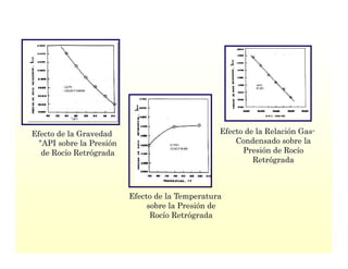 Pp 412 digrama de fases - tipos de yacimientos | PDF