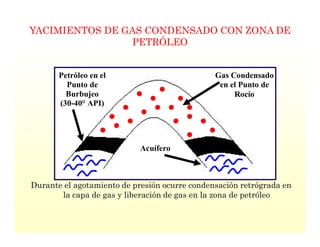 Pp 412 digrama de fases - tipos de yacimientos | PDF