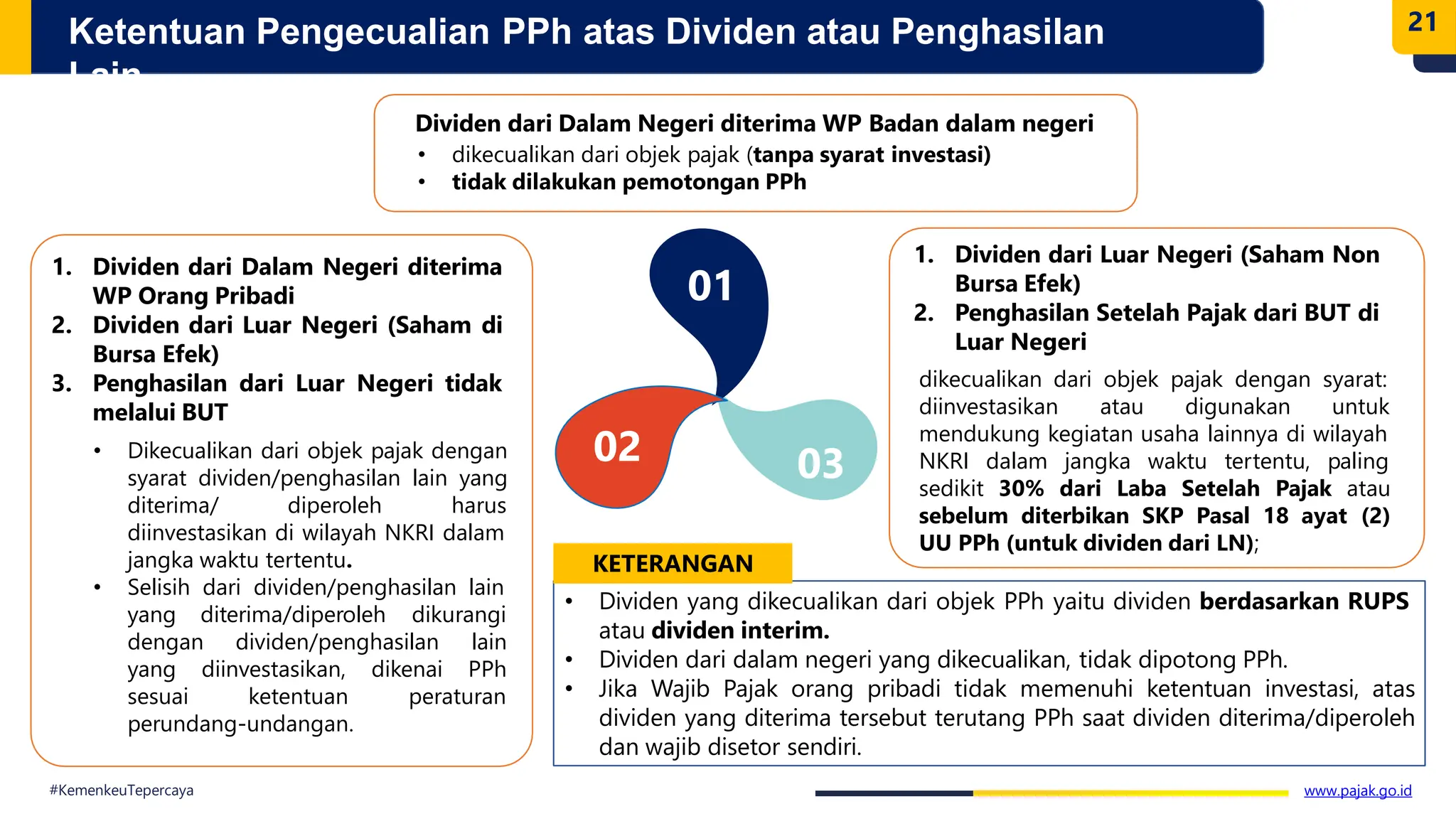 PP 55 Tahun -2022-Penyesuaian-PPh-1.pptx