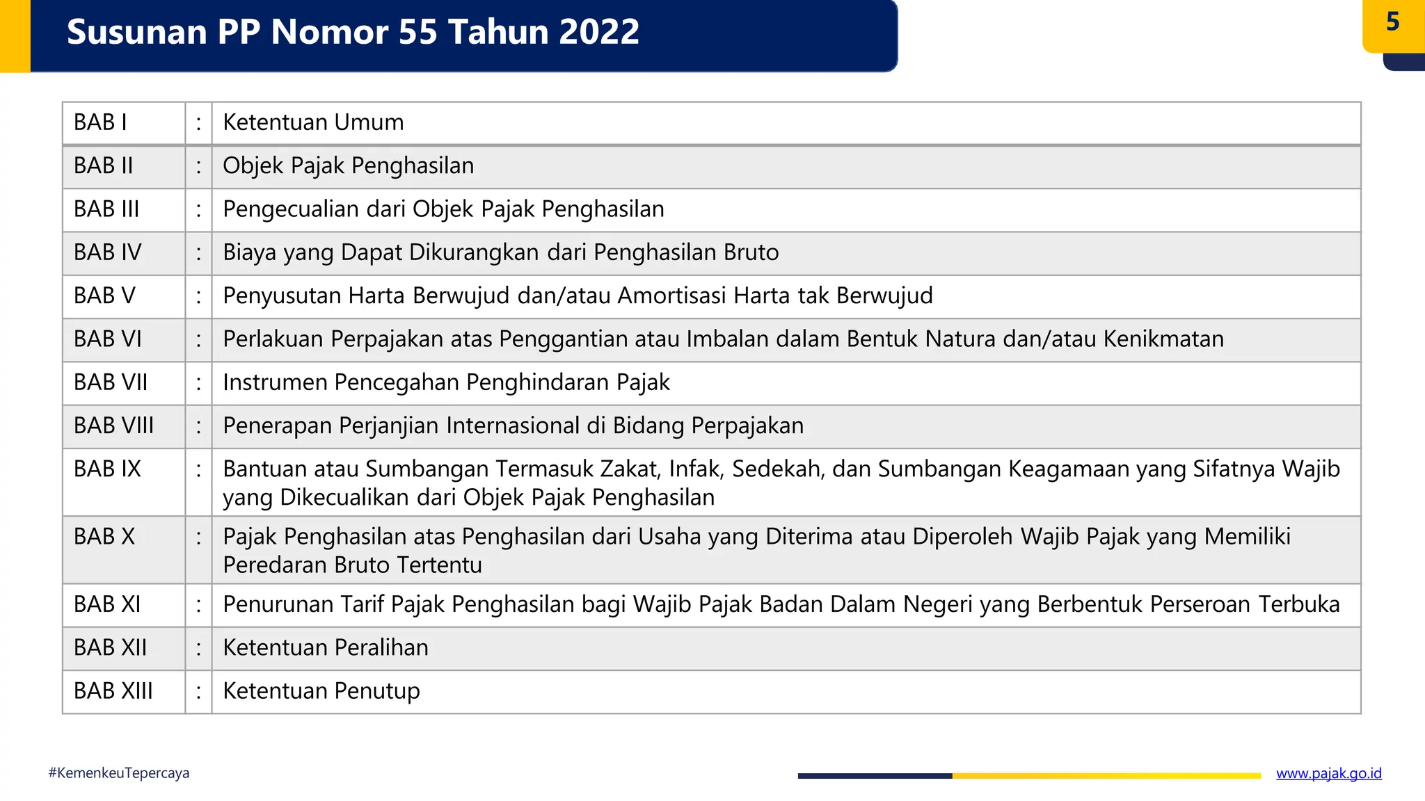 PP 55 Tahun -2022-Penyesuaian-PPh-1.pptx