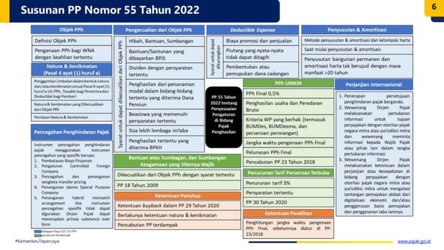 PP 55 Tahun -2022-Penyesuaian-PPh-1.pptx