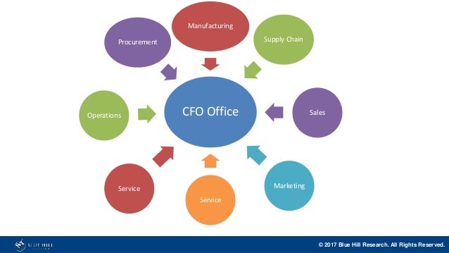 The Future of Finance in a World of Global Digital Transformation