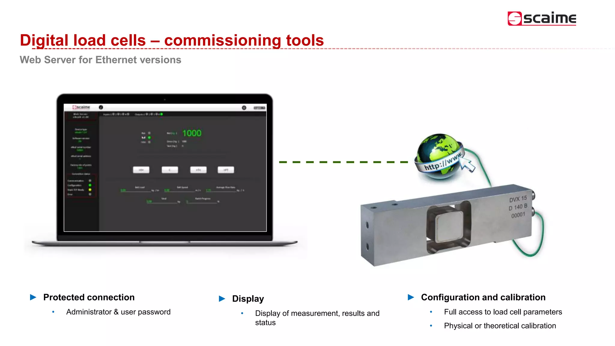 SCAIME - Digital load cells for packaging machines | PPTX
