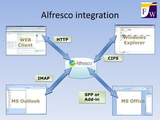 Pp Alfresco Eng V1.0 | PPTX | Operating Systems | Computer Software and Applications
