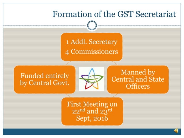 GST COUNCIL | PPTX