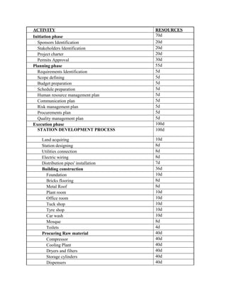 CNG station construction project report. | DOC