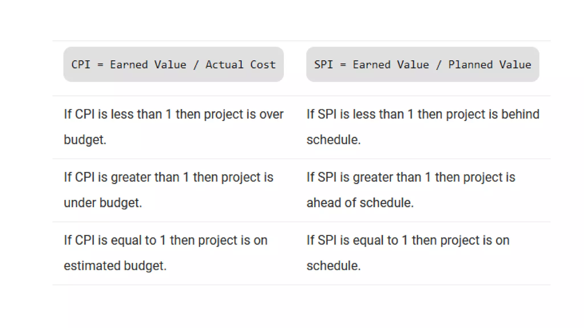 CAPM study session 4 | PPT