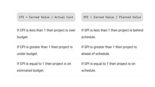 CAPM study session 4 | PPT