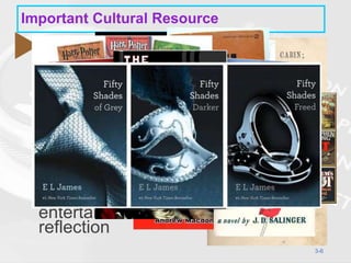 WCC COMM 101 CHAPTER THREE - BOOKS | PPTX