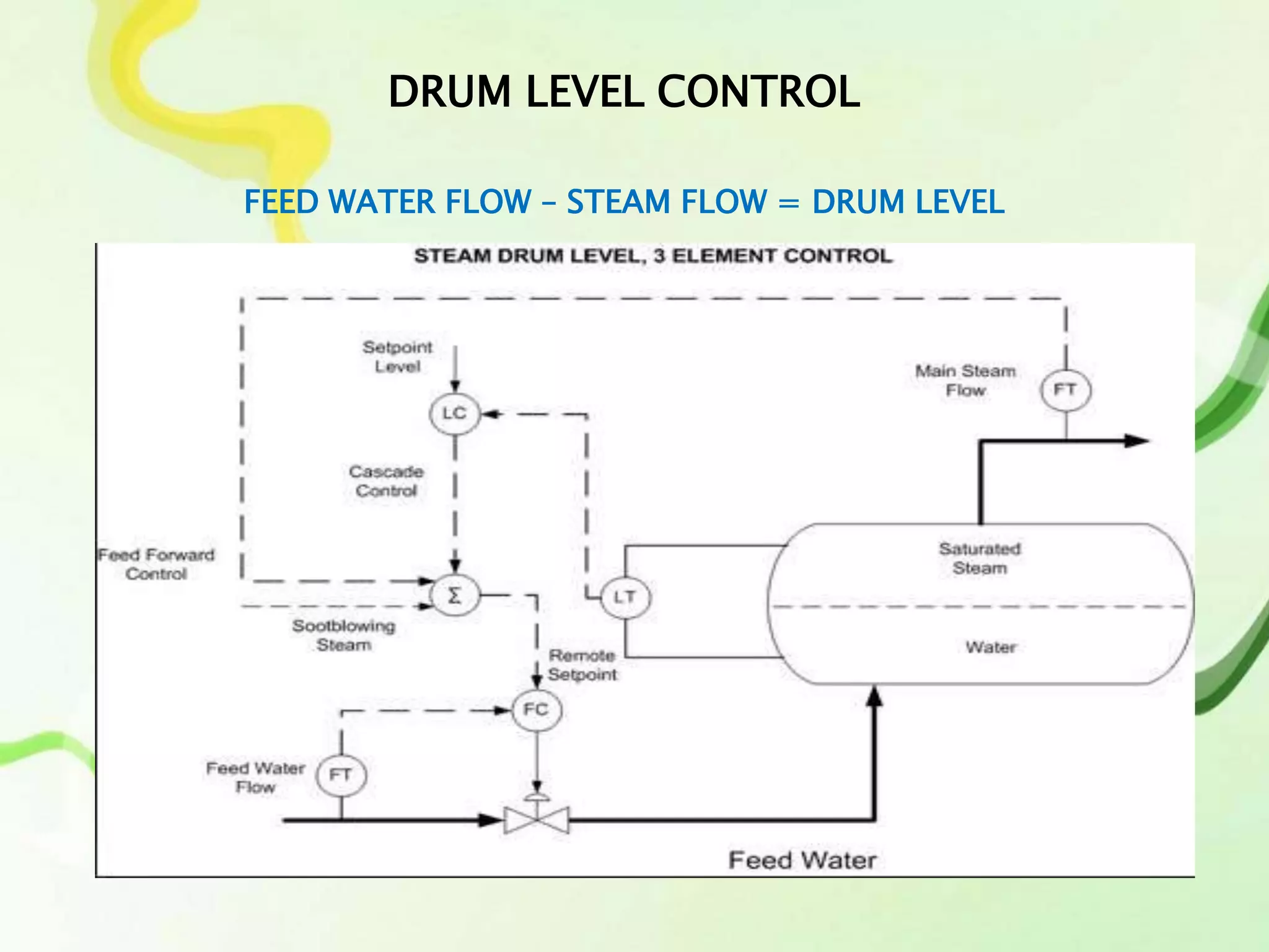 Power Plant Instrumentation & Control | PPTX