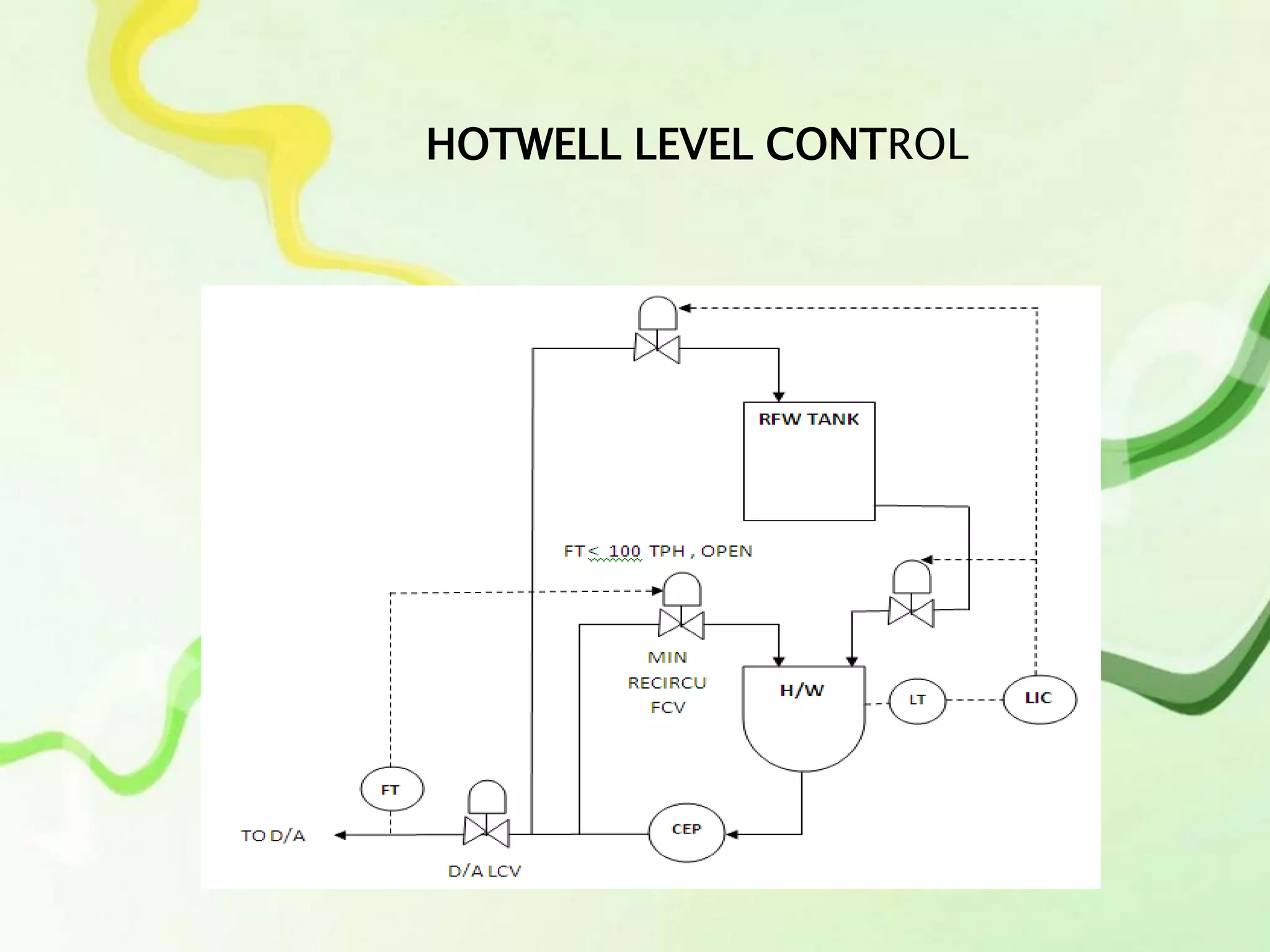 Power Plant Instrumentation & Control | PPTX
