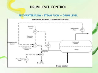Power Plant Instrumentation & Control | PPTX