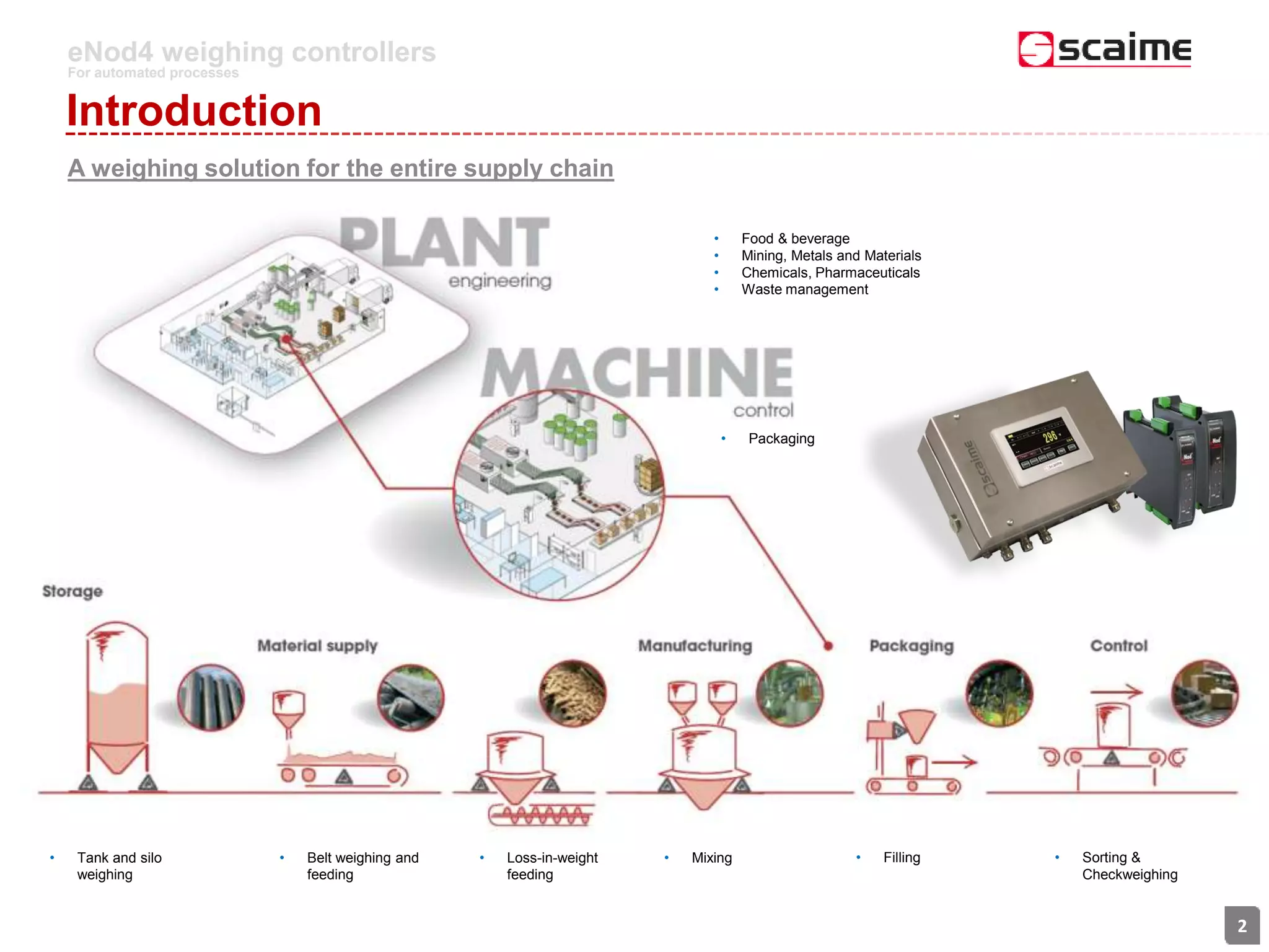 SCAIME eNod4: weighing controllers range for process automation | PPTX