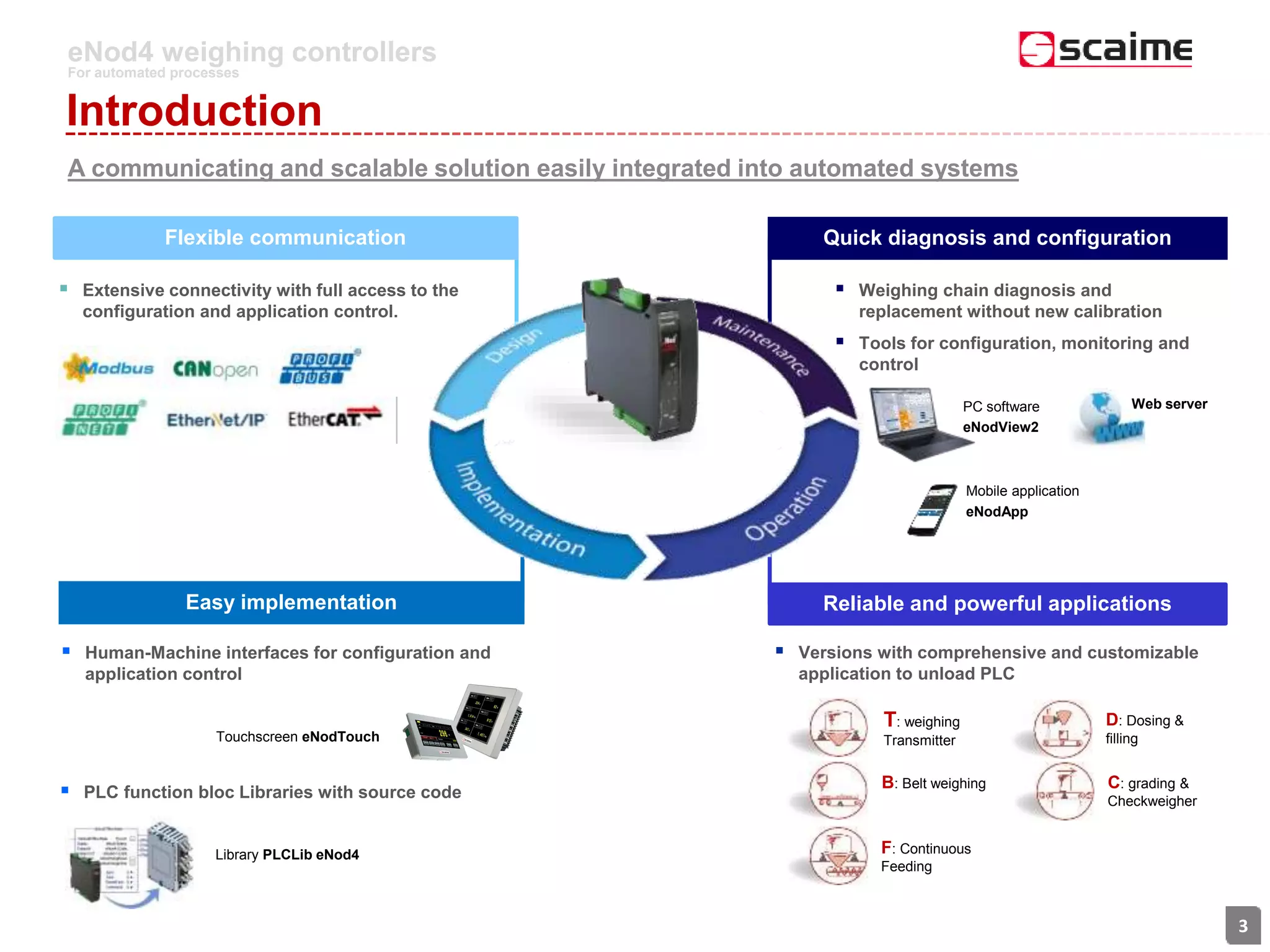 SCAIME eNod4: weighing controllers range for process automation | PPTX