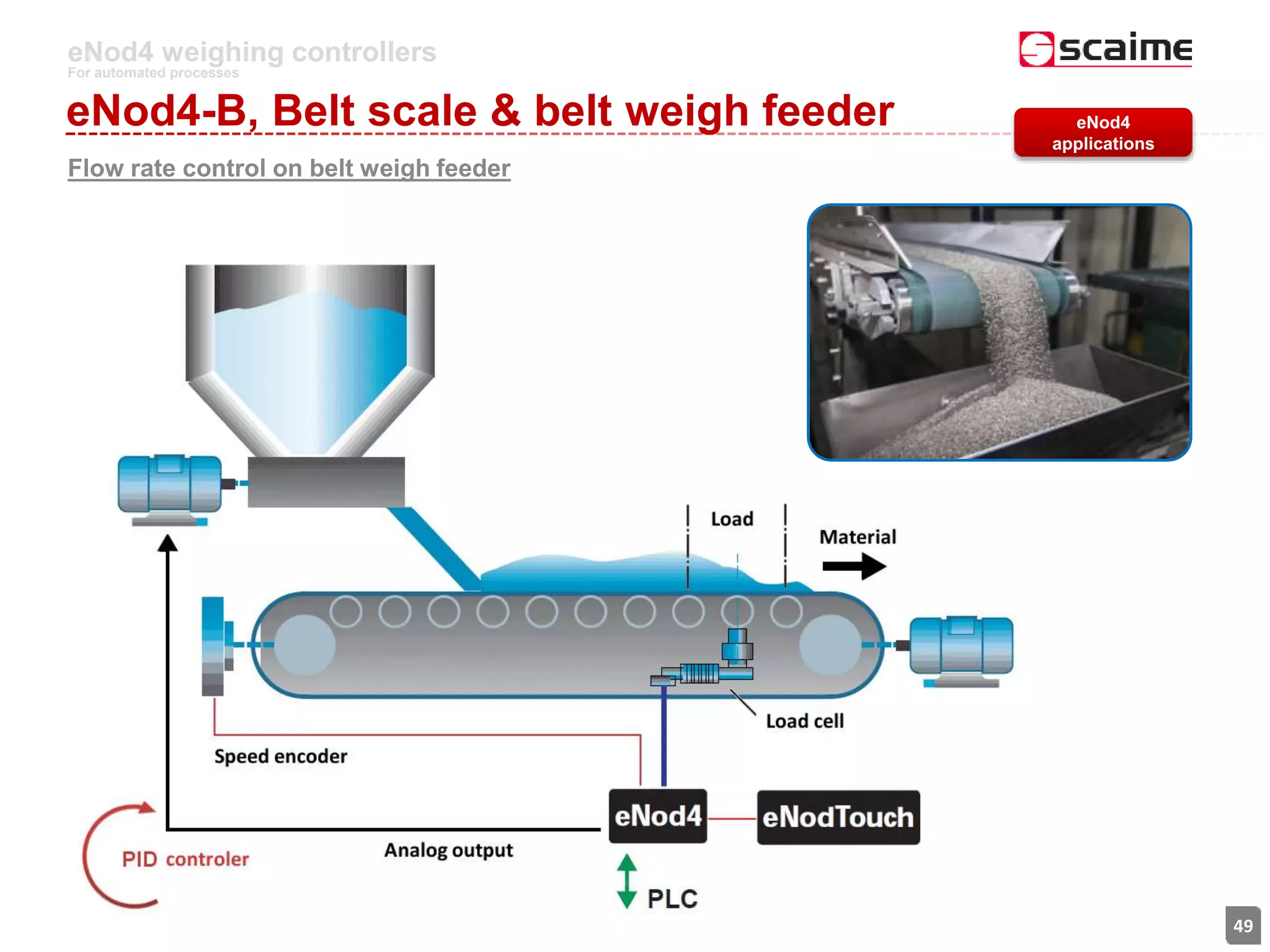 SCAIME eNod4: weighing controllers range for process automation | PPTX