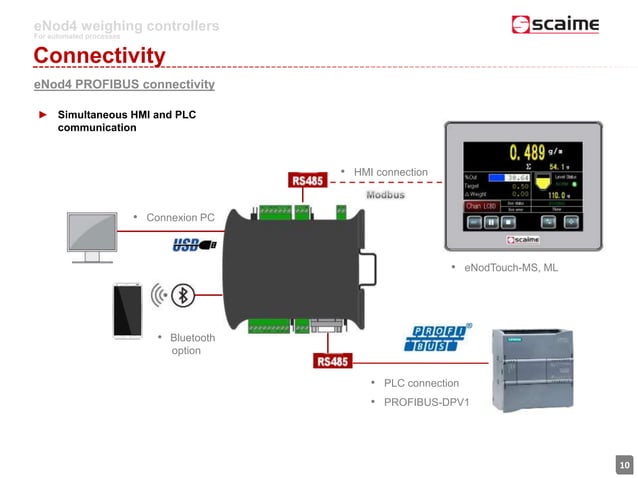 SCAIME eNod4: weighing controllers range for process automation | PPTX