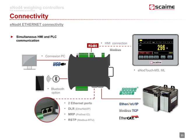 SCAIME eNod4: weighing controllers range for process automation | PPTX