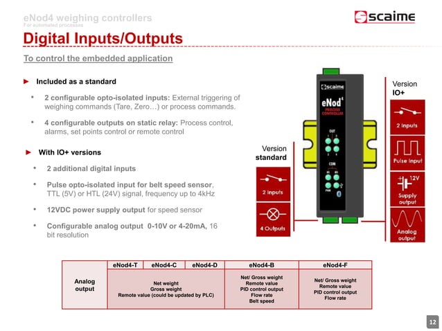 SCAIME eNod4: weighing controllers range for process automation | PPTX