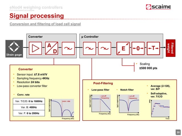 SCAIME eNod4: weighing controllers range for process automation | PPTX