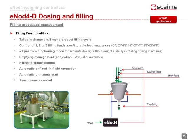 SCAIME eNod4: weighing controllers range for process automation | PPTX