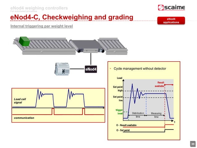 SCAIME eNod4: weighing controllers range for process automation | PPTX