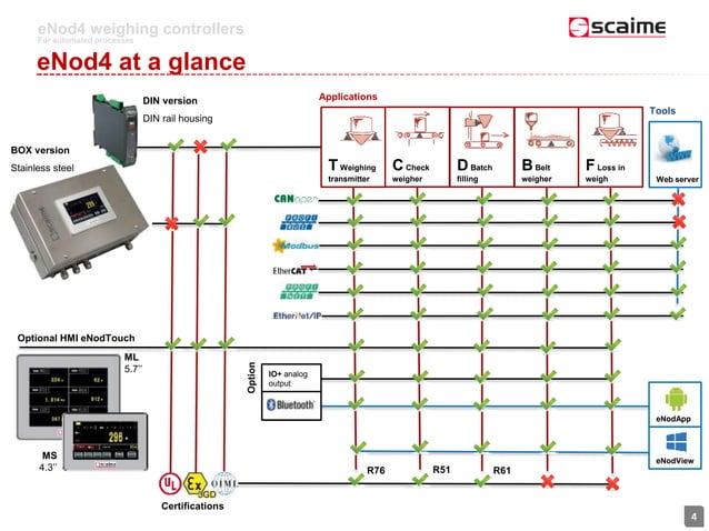 SCAIME eNod4: weighing controllers range for process automation | PPTX