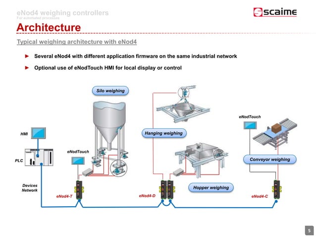 SCAIME eNod4: weighing controllers range for process automation | PPTX