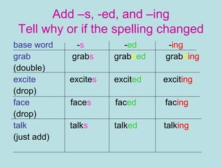 Pp inflected endings | PPT