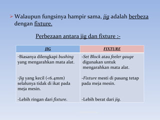 Pp jig | PPT