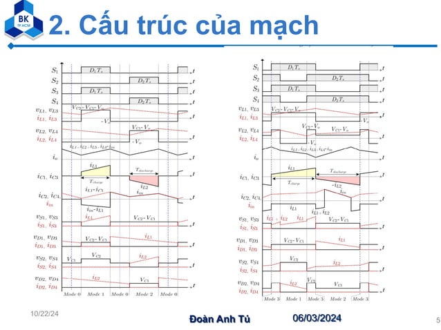 pp-maulvtn-bmdt_2021-bao cao do an luan van tot nghiep.ppt