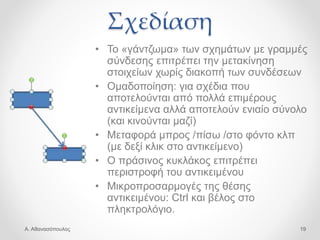 PowerPoint: Κινήσεις, εφέ και ανάρτηση στο Διαδίκτυο 2021 | PPTX