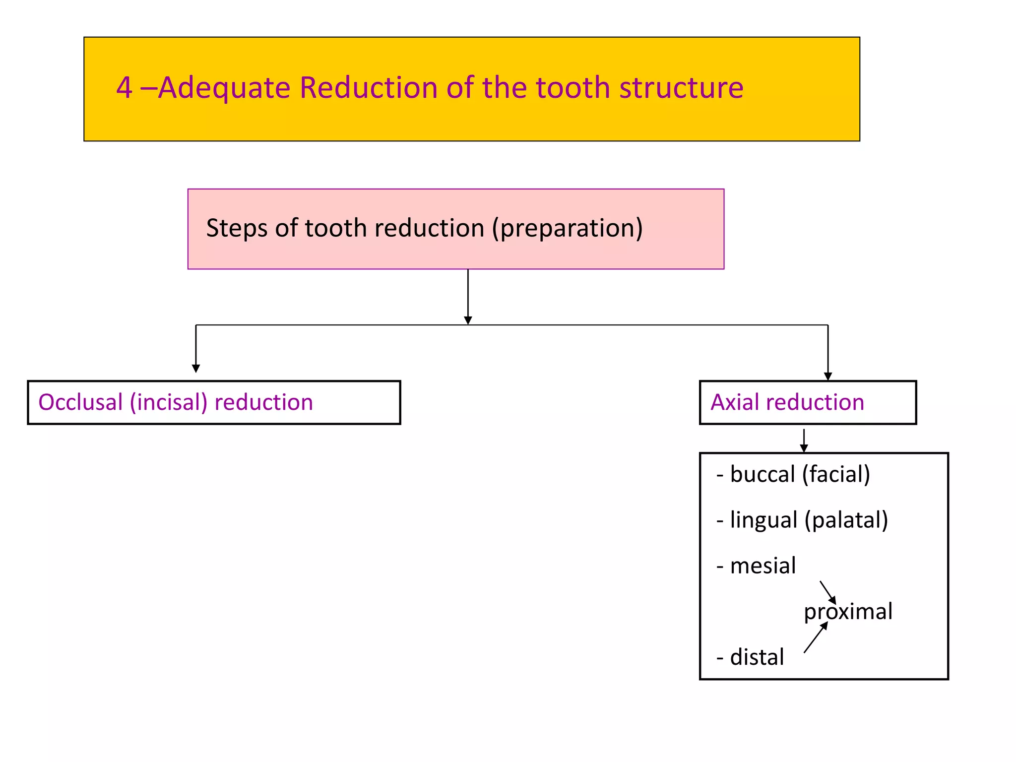 crown lec1- principles of tooth preparation(v.good) | PPTX