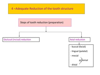 crown lec1- principles of tooth preparation(v.good) | PPTX
