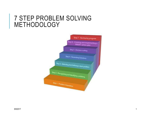 Problem Solving | PPT