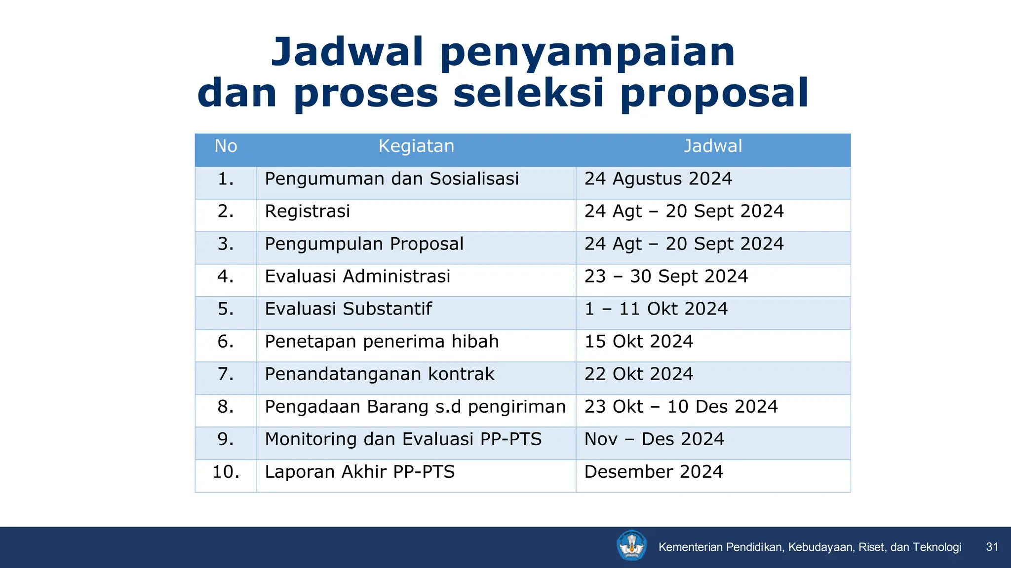 PP-PTS 2024_materi sosialisasi-lengkap.pdf
