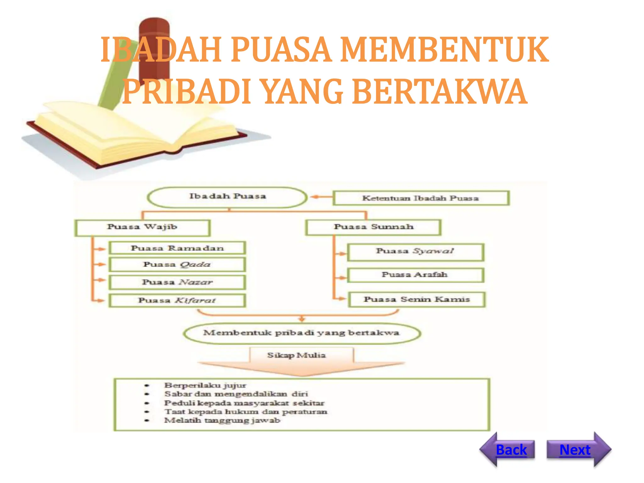 PPT Tentang puasa di bulan Ramadhan dan ketentuannya | PPTX